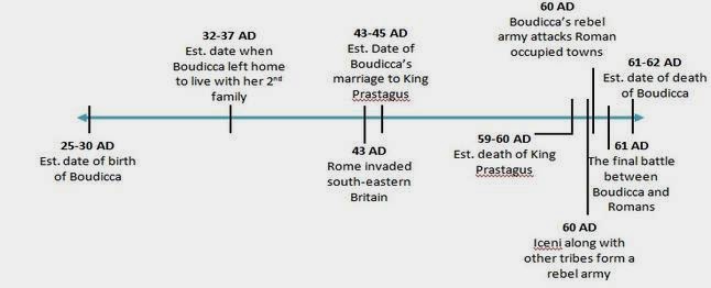 boudicca_timeline_pic.jpg (646×262) | Hobbiton dale | Pinterest
