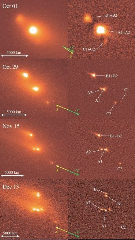 Sciency Thoughts: Faye's Comet reaches its perihelion.