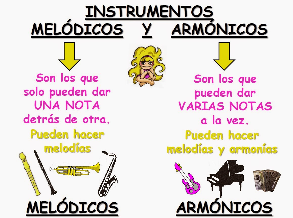 MÚSICA 1º ESO SM: 1º ESO - TEMA 7