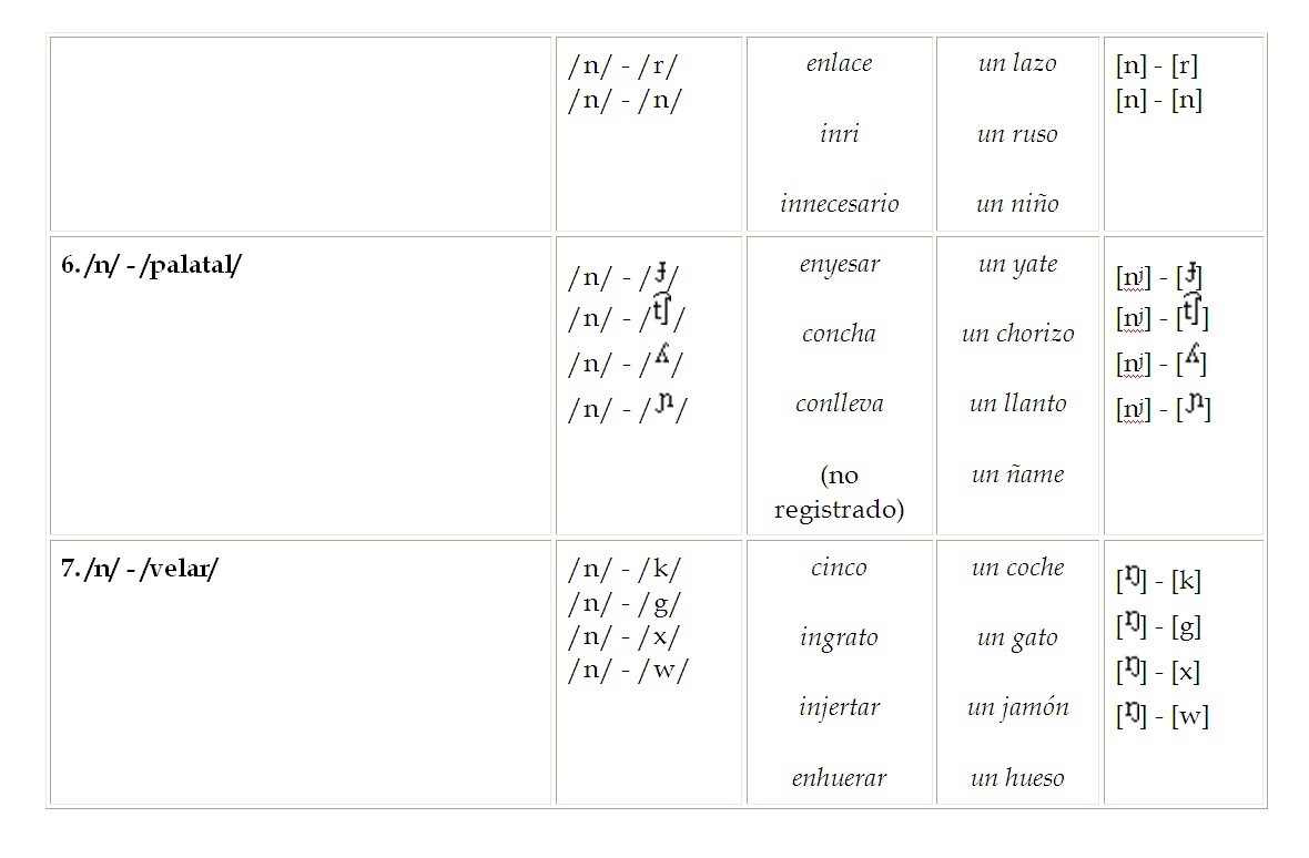 Lengua y Literatura: Apuntes sobre fonología y fonética españolas