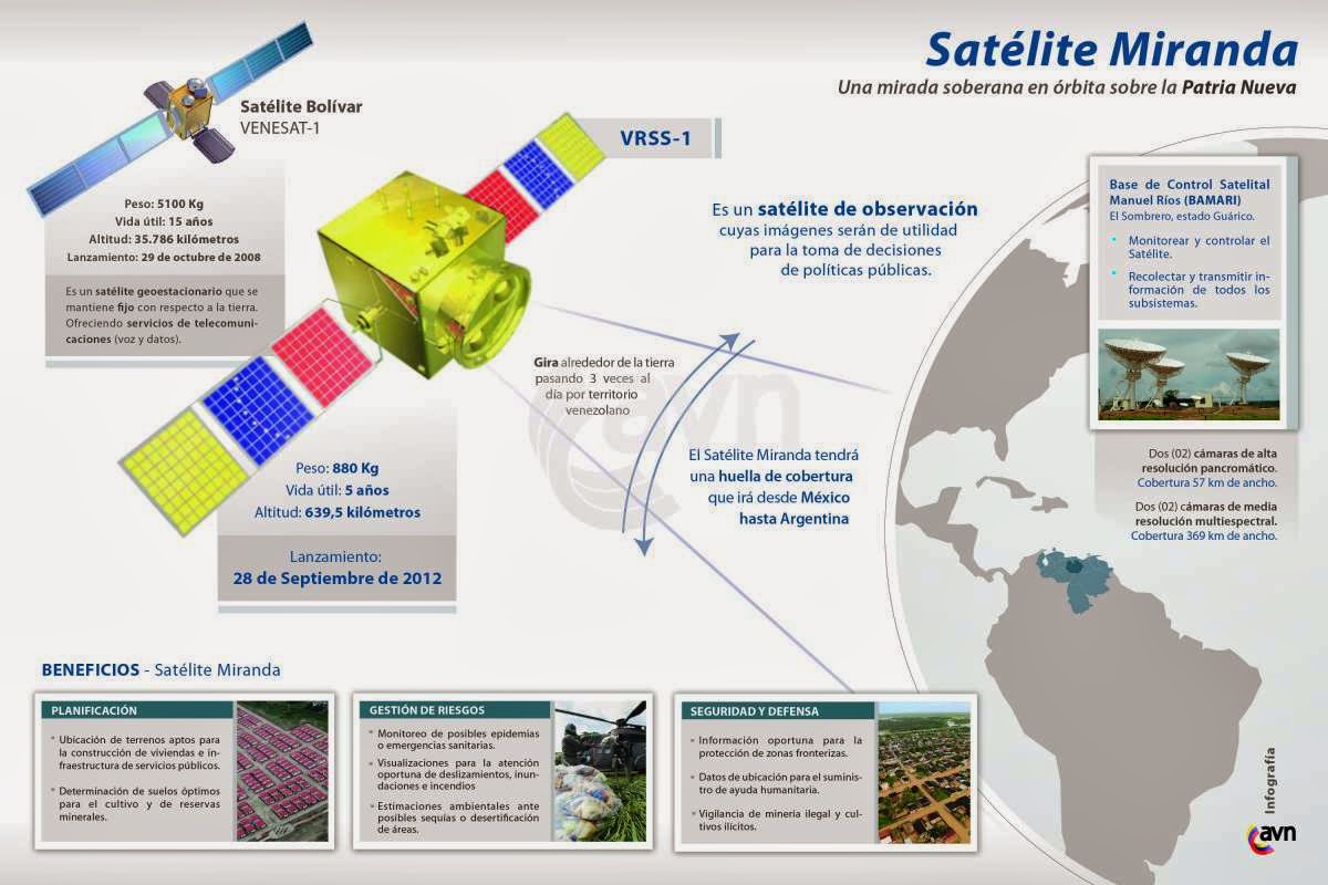 Satélite Simón Bolívar y Francisco de Miranda