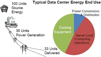 Indian Datacenter - DATALAYER