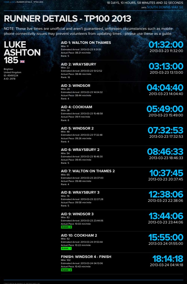 Luke Ashton Ultra Marathon Runner: THAMES PATH 100