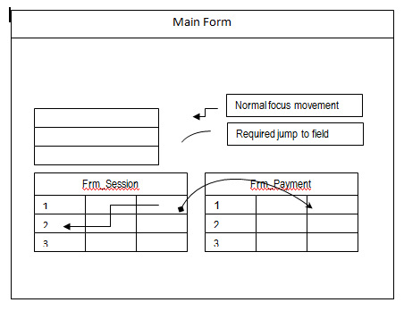 Shifting Focus from one sub-form to the other. ~ LEARN MS-ACCESS TIPS ...