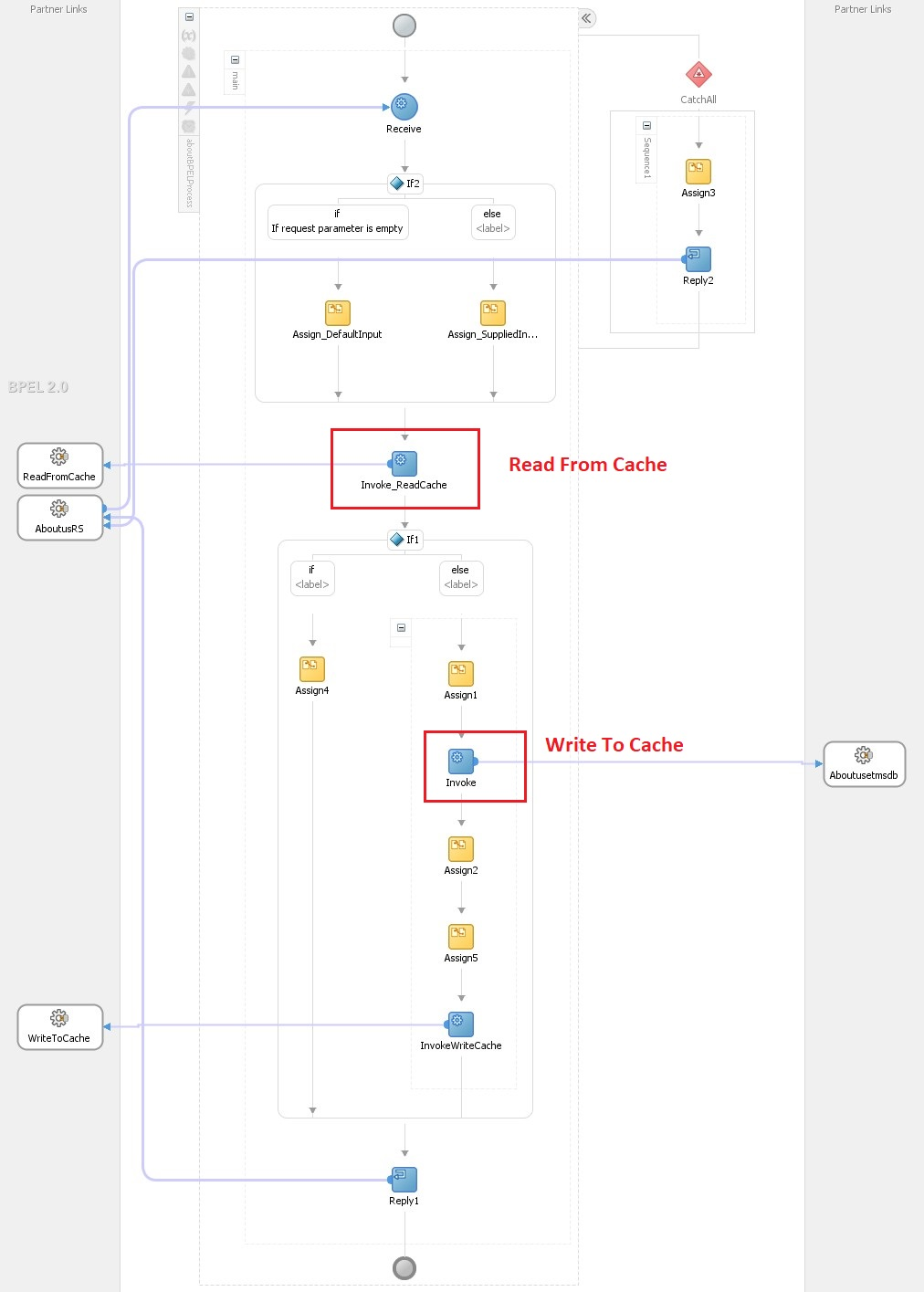 Implementing Oracle Coherence with SOA Suite 12c