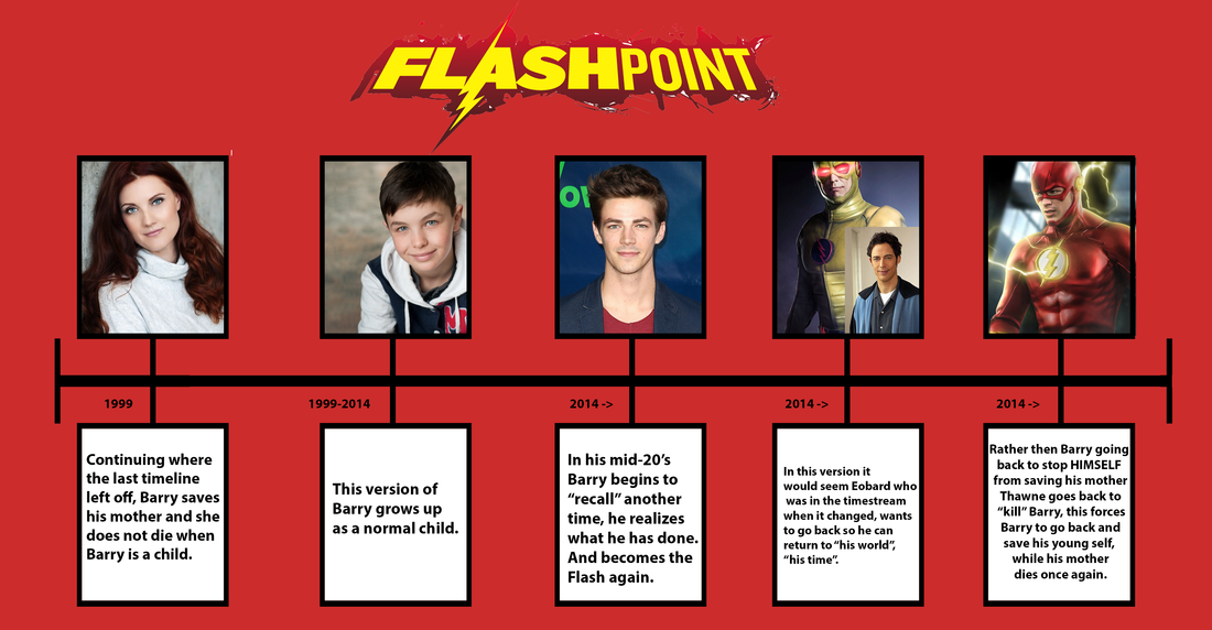 Floating Timeline - Comic Timeline