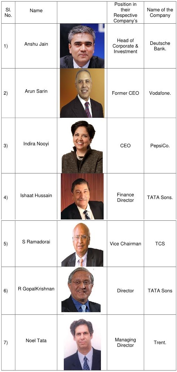 Important Study Materials: Succession Planning with reference to TATA ...