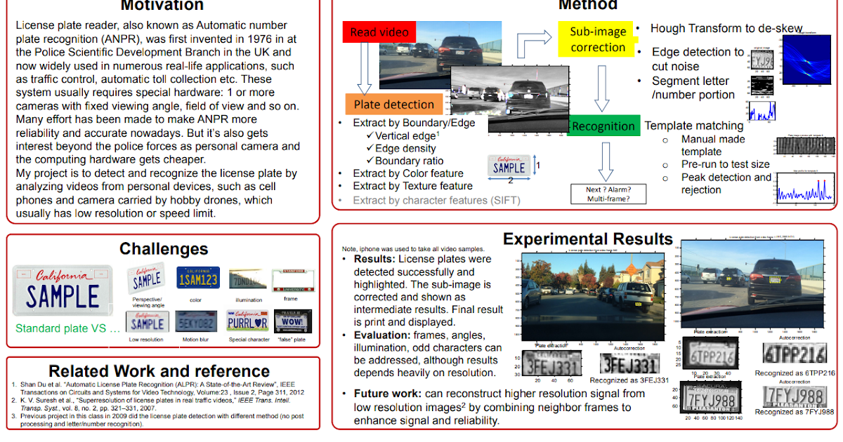 Automatic number plate recognition