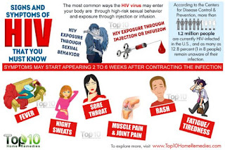 Dr'Health: Here are 10 early sign and symptoms of HIV that you must know..