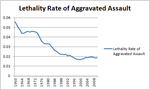 State of survival attack vs lethality - qosaallthings
