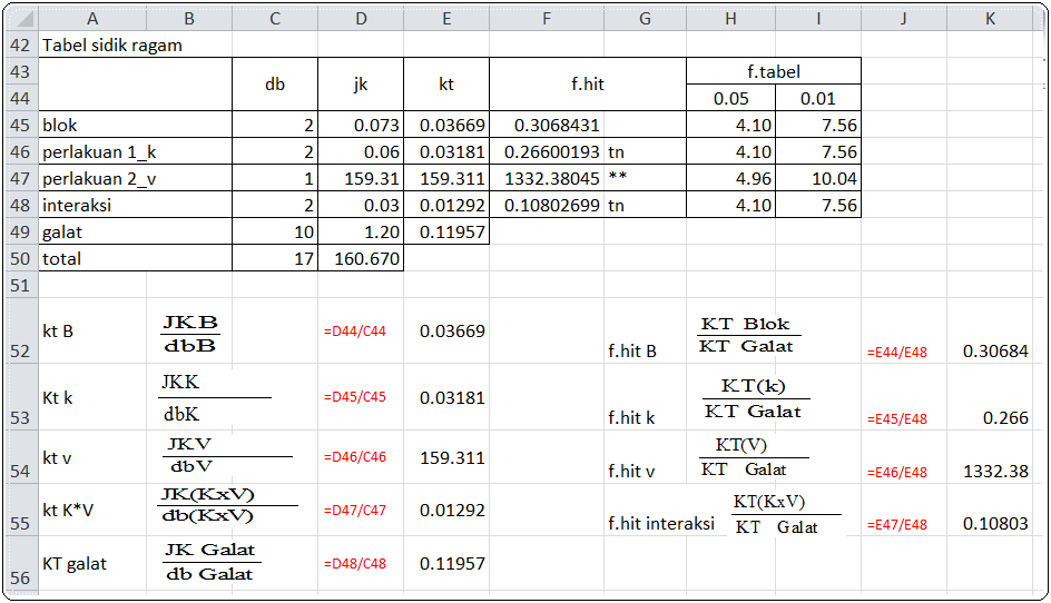 RAK Non Faktorial Dan RAK Faktorial dengan Microsoft Xcel ~ Blog_Anak ...