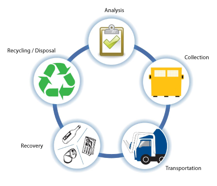 Kitar Semula Komputer / Jual Komputer Terpakai / Perlupusan Komputer ...