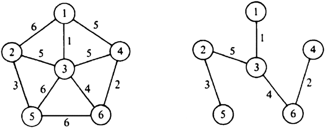 Spanning Trees