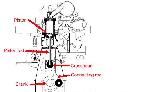 EngineerBatt Motor Blog: Il motore più grande del mondo! Wärtsilä ...