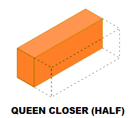 DIFFERENT CUTS AND ORIENTATIONS OF BRICKS USED IN CONSTRUCTION