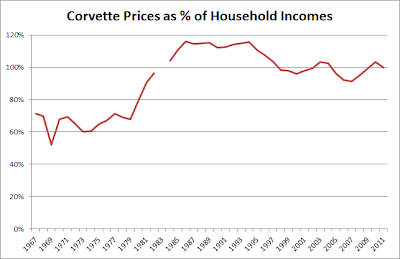 Free By 50: 04/01/2013 - 05/01/2013