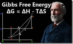 TU TECNOMUNDO: Biografía de Josiah Willard Gibbs