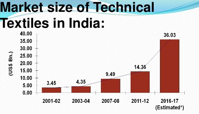Textile Stock - Shares latest News of the textile Industry: October 2015