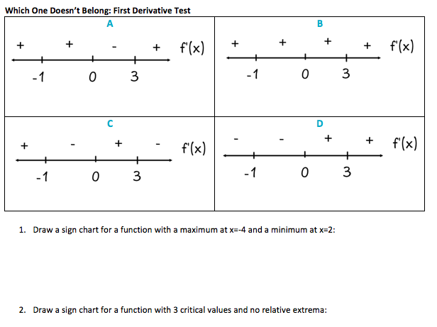 Give Me a Sine: WODB for First Derivative Test