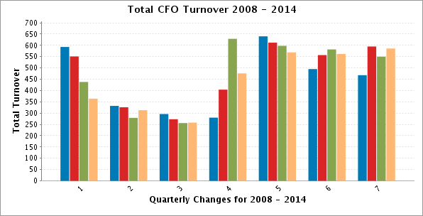 Management Turnover as Change Agent: Annual and Quarterly Executive ...