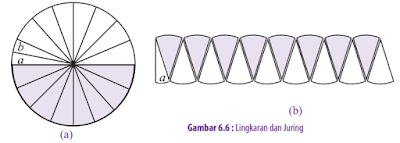 Blog Guru Matematika: Luas Lingkaran