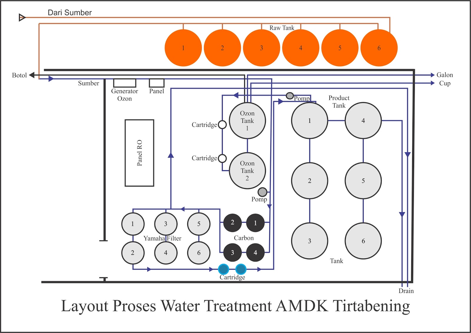 TIRTABENING AMDK: DENAH PABRIK TIRTABENING AMDK