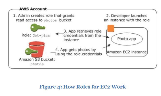 AWS Security Best Practices