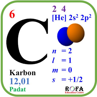 Keunikan Atom Karbon ~ ROFA Education Centre