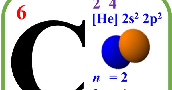 Keunikan Atom Karbon ~ ROFA Education Centre