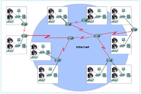 Pengenalan jaringan komputer : Pengertian, macam dan struktur Jaringan ...