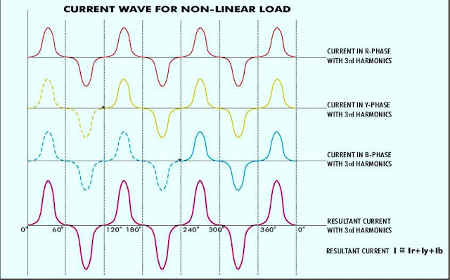 Electrical Load Classification and Types – Part Three ~ Electrical Knowhow