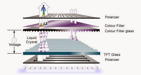 ELEKTRONIKA MARIO GIBOL: MACAM-MACAM LAYAR TV/MONITOR