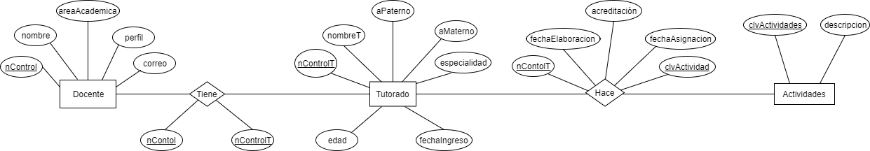 BASE DE DATOS: BASE DE DATOS TUTORIA