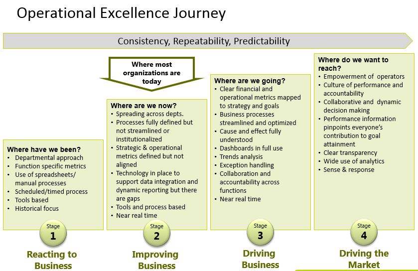 Schneider Electric Operations Management Systems Evolution: Can we ...