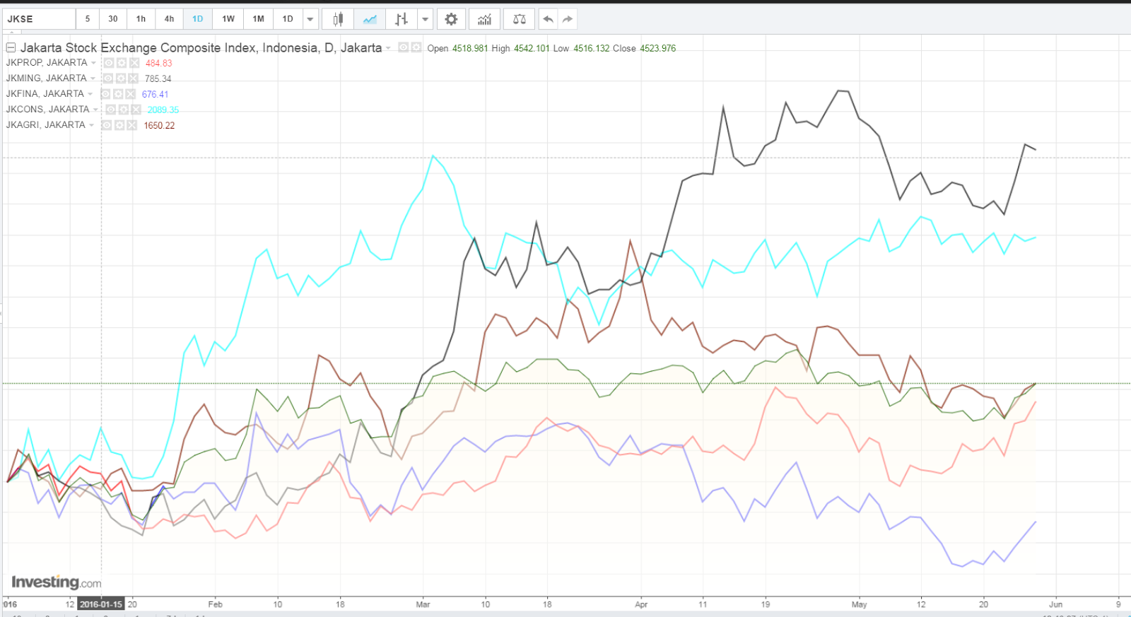 IHSG membentuk pattern expanding
