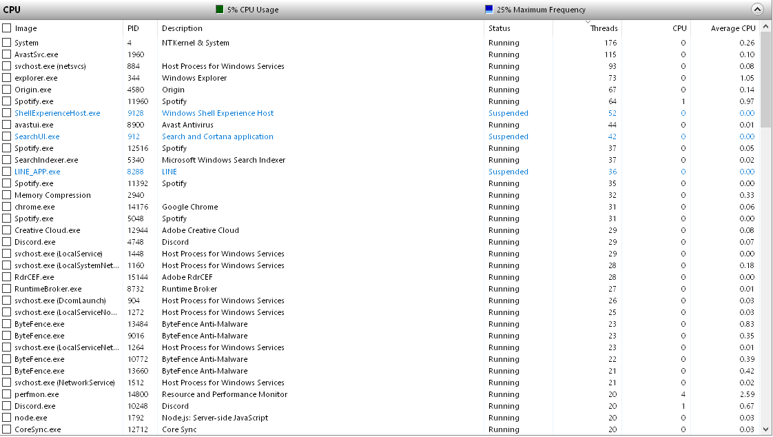 manda: THREAD pada Windows