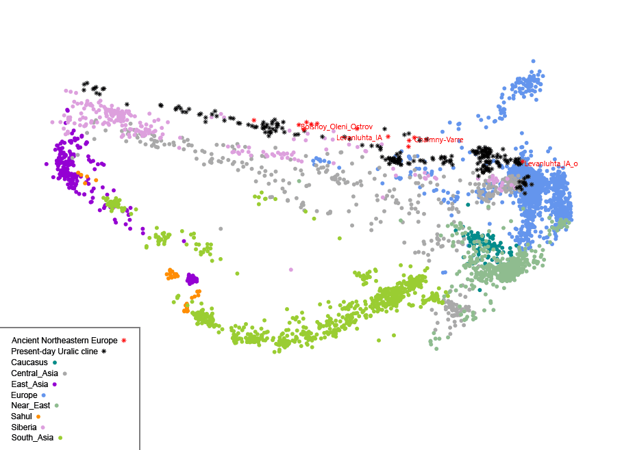 Eurogenes Blog: The Uralic cline in the Global25