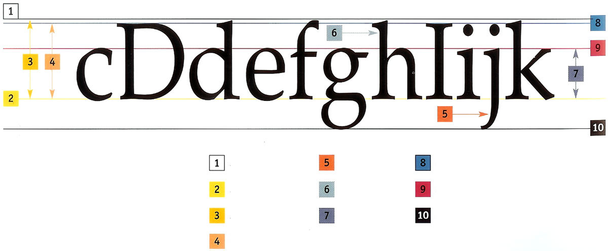 Paige Braun: Typography Worksheet