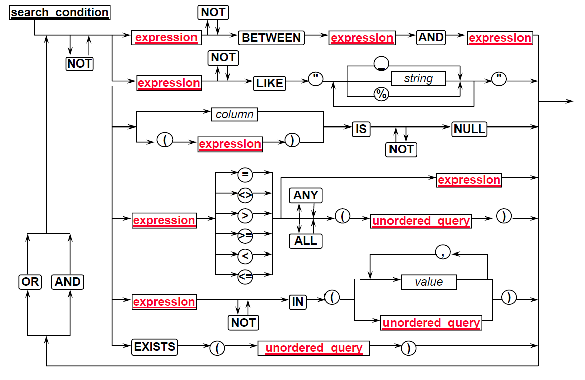 Hasan Jawaid Oracle Restrict Check Fixed Column