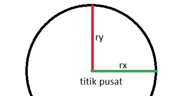 haidaroh blog: Lingkaran - drawOval - fillOval
