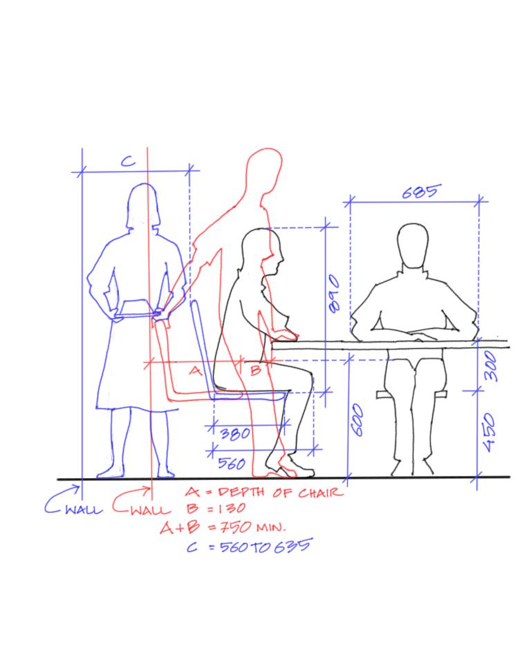 archipaedia: Anthropometrics