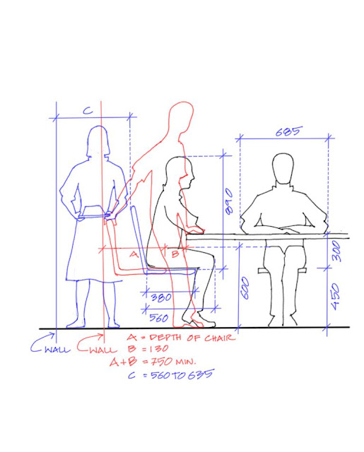 archipaedia: Anthropometrics