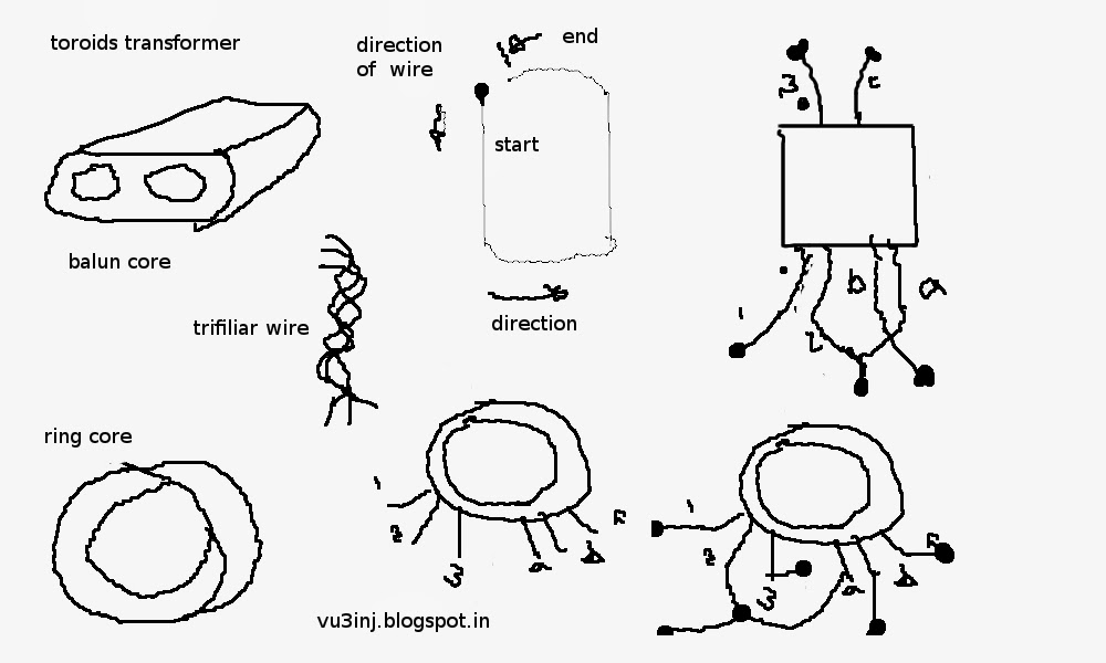 INDRAJITSINH: Direct Conversion Receiver
