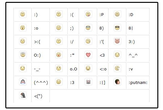 kode emoticon facebook | belajar Ngeblog