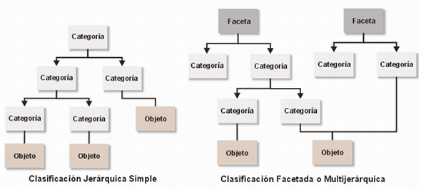 ANÁLISIS Y DISEÑO: JERÁRQUICAS
