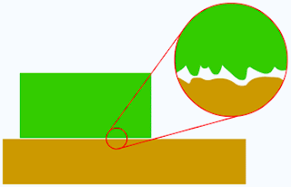 PHYSIC LESSONS: ΔΥΟ ΣΗΜΑΝΤΙΚΕΣ ΔΥΝΑΜΕΙΣ ΣΤΟΝ ΚΟΣΜΟ