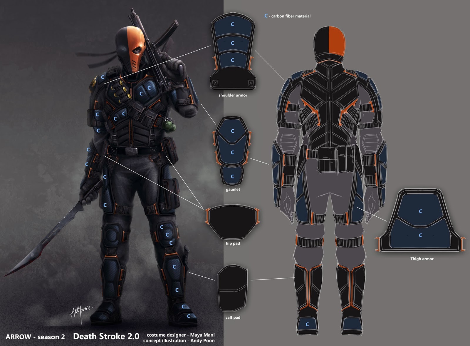 The Art of Andy Poon: Deathstroke is back!