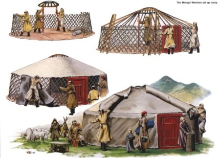 Mongolian Traditional Ger (house). How to Build ... ~ About biology soon...