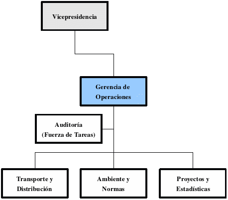 Lic. Martin Andriy (admon): GERENTE DE OPERACION