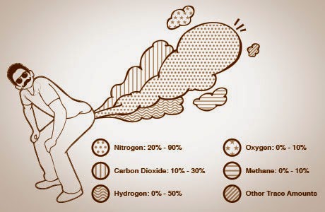 A Cosmobiologist's Dream: Sulfur gases from our _____ have a most ...